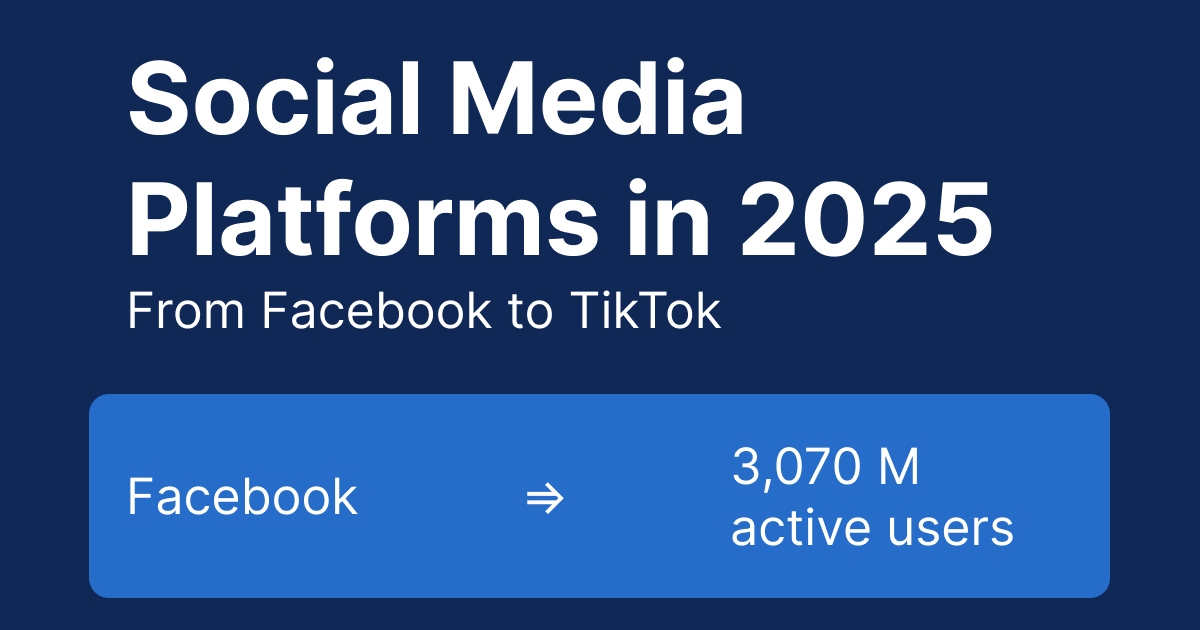 The Ultimate Guide to Social Media Platforms in 2025 - Post Amplifier